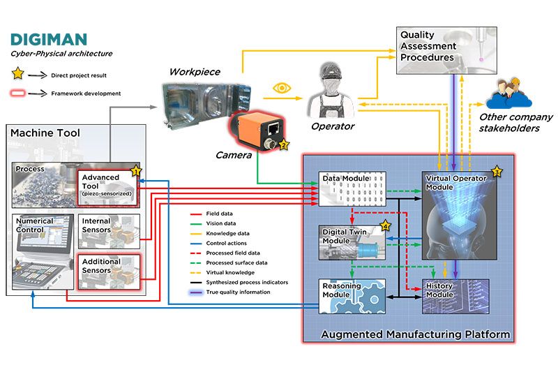마르포스는 DIGIMAN 프로젝트를 적극 지원합니다 | Marposs