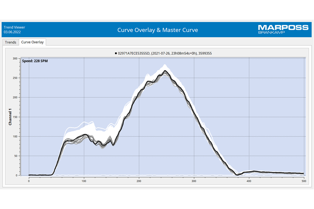 PROCESS DATA ANALYSIS - TrendViewer - 제작품 | Marposs
